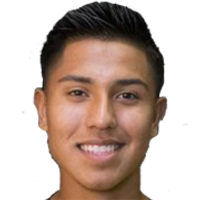 Randy Mendoza Transfer News, History, Market Value (ETV) & Career Stats