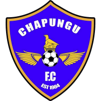 Chapungu United Squad Stats, Transfer Values (ETV) & Contract Details