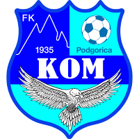 Kom Squad Stats, Transfer Values (ETV) & Contract Details