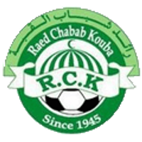 Kouba Squad Stats, Transfer Values (ETV) & Contract Details