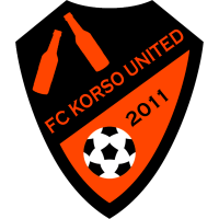 Korso United Squad Stats, Transfer Values (ETV) & Contract Details