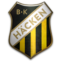 BK Hacken U19 Squad Stats, Transfer Values (ETV) & Contract Details