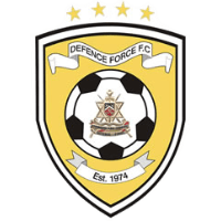 Defence Force Squad Stats, Transfer Values (ETV) & Contract Details