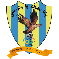 Duhok Squad Stats, Transfer Values (ETV) & Contract Details